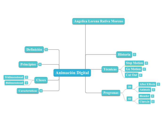 Animación Digital - Mind Map